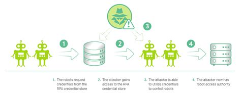 What Is Bot Definition