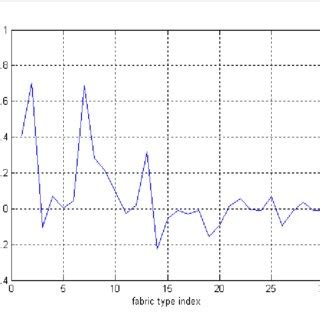 Indicative Neural Network Simulation Error Download Scientific Diagram