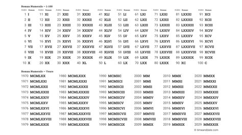 Abcya Learn Roman Numerals • Abcya Worksheets Library