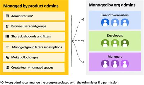 Configure Global Permissions In Jira Learning Atlassian Community
