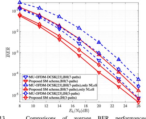 Figure 13 From A Reliable And Energy Efficient Superposition Modulation