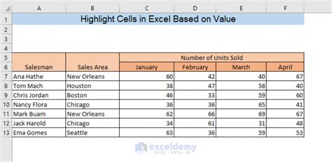 How To Highlight Cells In Excel Based On Value Methods ExcelDemy