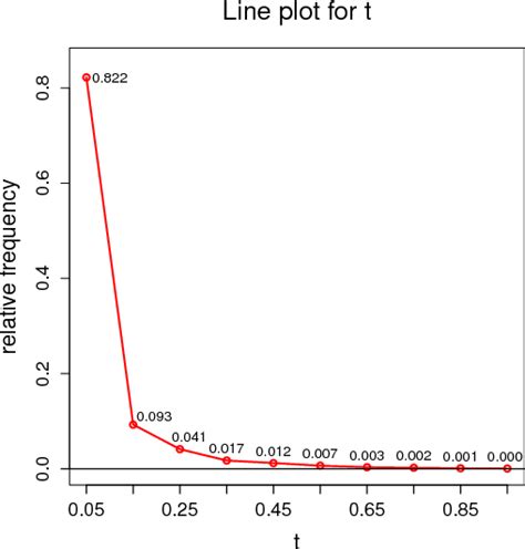 Figure 1 From Minimizer Extraction In Polynomial Optimization Is Robust