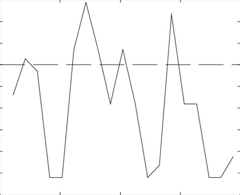 Actual Duty Cycle PWM Period Download Scientific Diagram