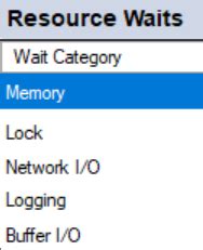 SQL Server Performance Tuning RESOURCE SEMAPHORE Waits