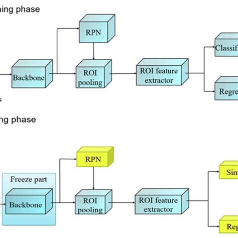 Schematic Diagram Of Small Sample Target Detection Training Download Scientific Diagram