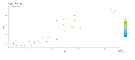 Branding Ggplots • Moas