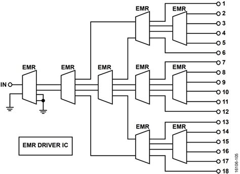 An 1360 How The Adgm1304 And Adgm1004 Increase Test Instrumentation