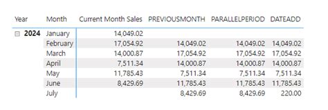 how to calculate prior month totals in power bi