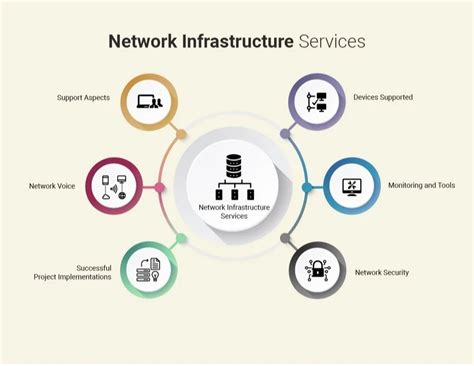 It Networking Infrastructure Services In New Delhi Id 2854095353530