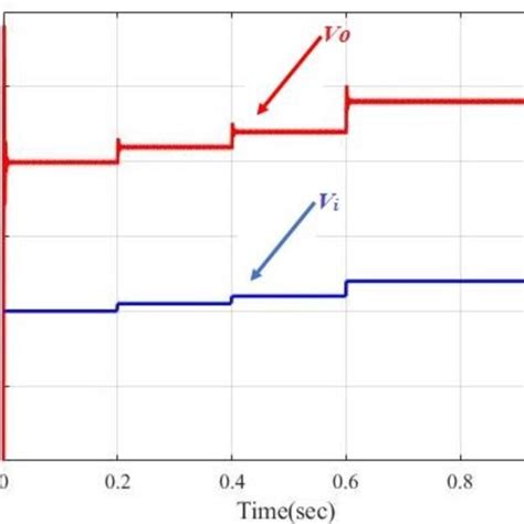 Conventional Controller Download Scientific Diagram