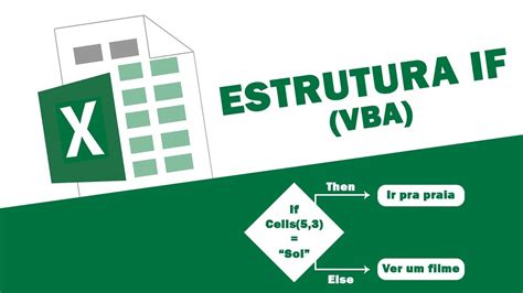 Função If Vba Estrutura If End If Vba Condições No Vba Youtube