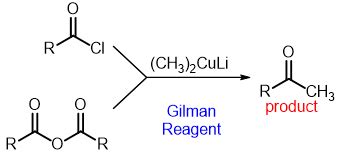 Reaction With Organometallic Reagents Chads Prep®