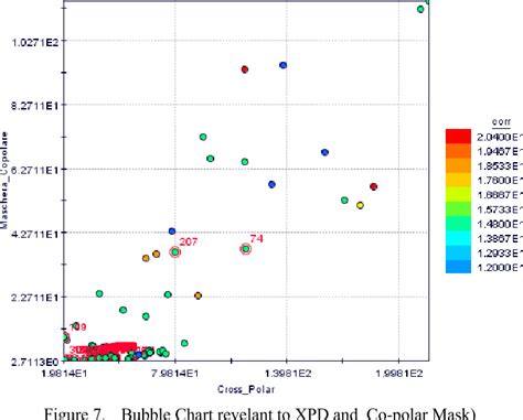 Figure 1 From Multi Objective Optimization Of An Isoflux Antenna For Leo Satellite Down Handling
