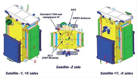 Copernicus Sentinel 1 Eoportal