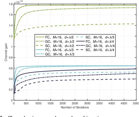 Beyond Diagonal Reconfigurable Intelligent Surfaces With Mutual