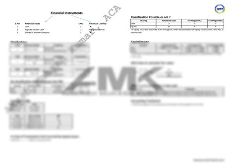 Solution Ifrs 9 Summary Studypool