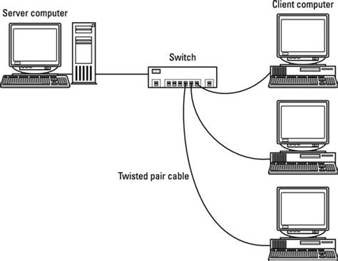 The Hardware Needed For Basic Ethernet Networks Dummies