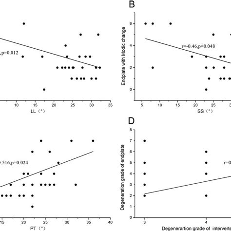 Fractographs Showing Intergranular And Transgranular Mode Of Fracture Download Scientific