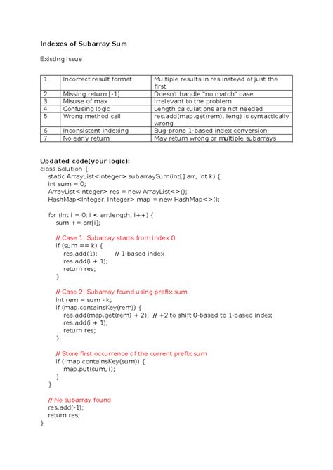 Indexes Of Subarray Sum Issues And Updated Code Analysis Studocu