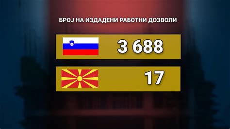 Други држави врбуваат кадар низ земјава со амин на нашата Агенција за вработување Youtube