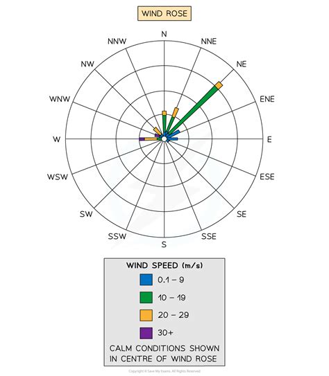 Weather Data Interpretation Cie Igcse Geography Revision Notes 2020