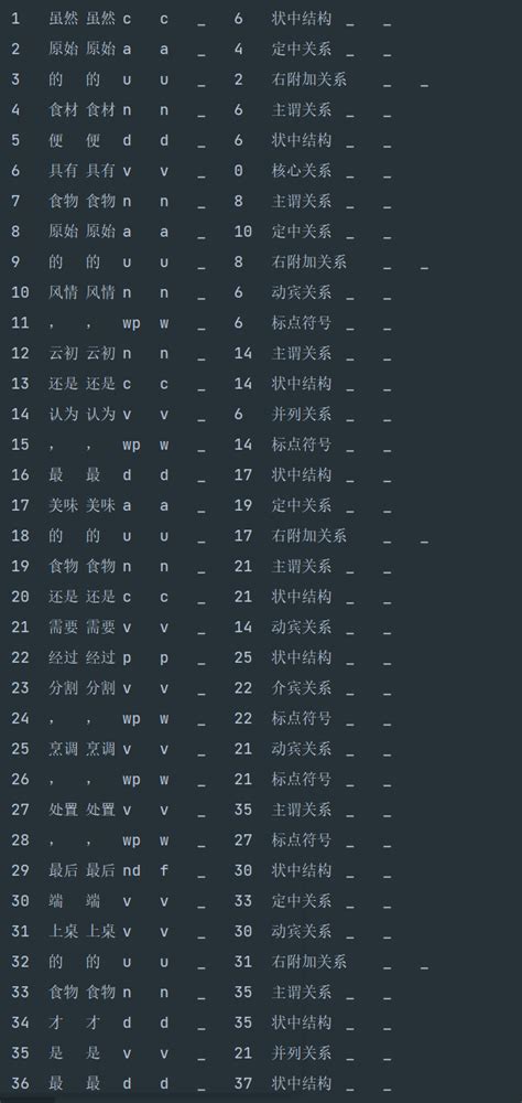 Pyhanlp 工具类hanlp基本使用hanlpextractkeyword Csdn博客