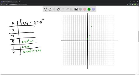 Solvedsketch The Graph Of The Function Defined By The Given Equation