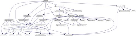 grass gis 8 programmer s manual lidar h file reference