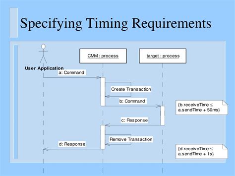 ppt uml diagrams sequence diagrams the requirements model and the