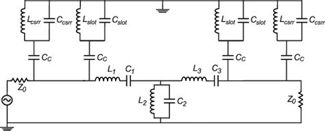 Equivalent Circuit Model With Two Csrr And Slot Loaded In The Ground Download Scientific