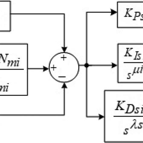 Rectifier Coupled Bldc Generator Download Scientific Diagram