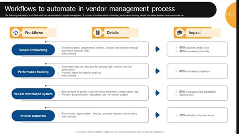 Vendor Management Automation Powerpoint Ppt Template Bundles Dk Md Ppt Powerpoint