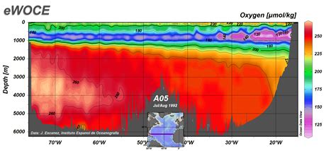 5 4 Dissolved Gases Oxygen Introduction To Oceanography