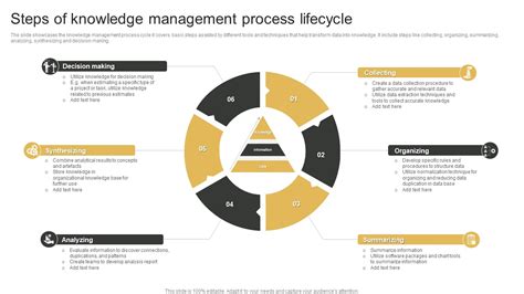 Knowledge Management Process Steps