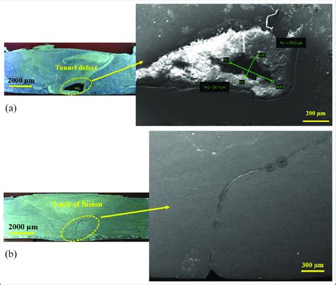 Defects Occurs In FSW Of Pipes A Tunnel Defect B Lack Of Fusion Download Scientific Diagram