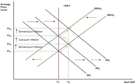 Macro Exam Flashcards Quizlet Macro Exam Flashcards Quizlet