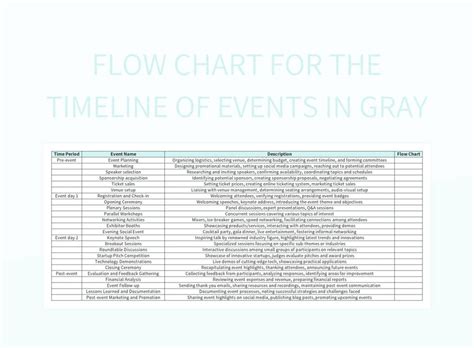 what is a timeline flow chart