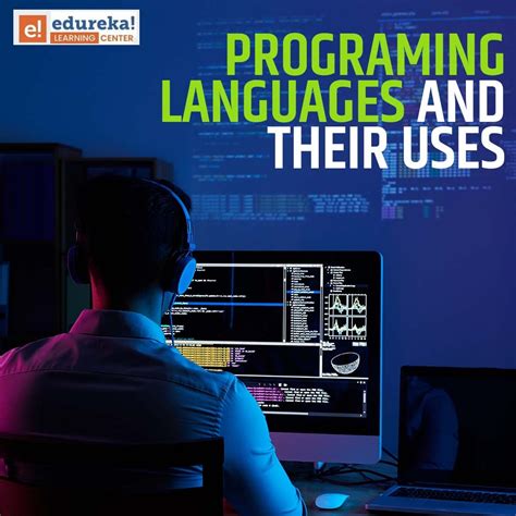 Edureka Agra On Linkedin Edureka Fullstack Css Html Javascript Programming Coding Backend