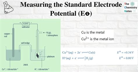 Measuring The Standard Electrode Potential Eꝋ