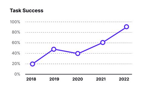 Quantitative UX Research Methods Lesson Uxcel