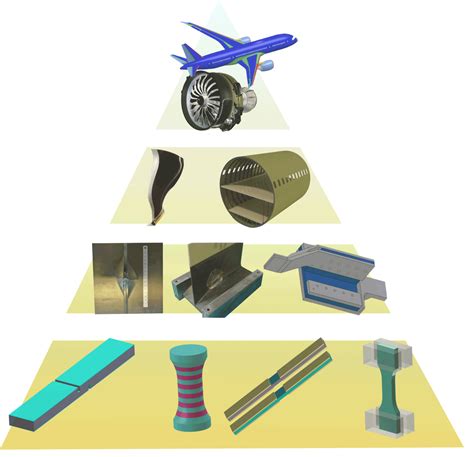 结构轻量化与智能设计研究中心 民航学院