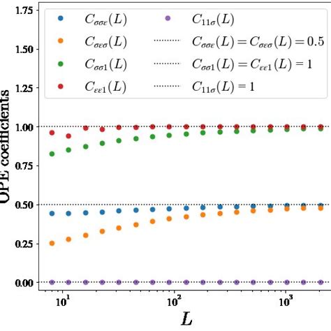 The Pictorial Description Of The Tensor Renormalization Group The Download Scientific Diagram