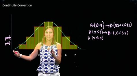 When Do You Use Continuity Correction