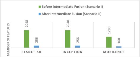 Figure 1 From Multitask Deep Learning Based Pipeline For Gas Leakage Detection Via E Nose And