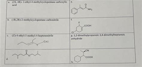Solved Nomenclature Provide Iupac Name Structure As