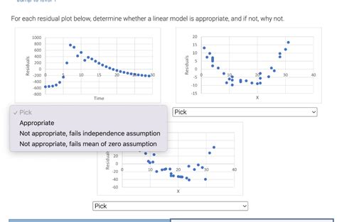 solved for each residual plot below determine whether a