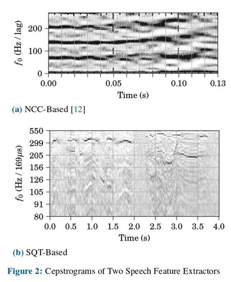 2 Ceptrograms Of Two Speech Feature Extractors Download Scientific Diagram