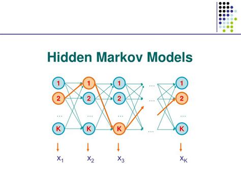 PPT Hidden Markov Models PowerPoint Presentation Free Download ID 3538840