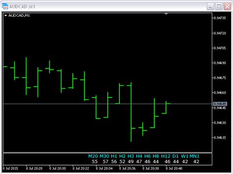 Buy The Rsi All Mt5 Timeframes By Your Choice Technical Indicator For Metatrader 5 In